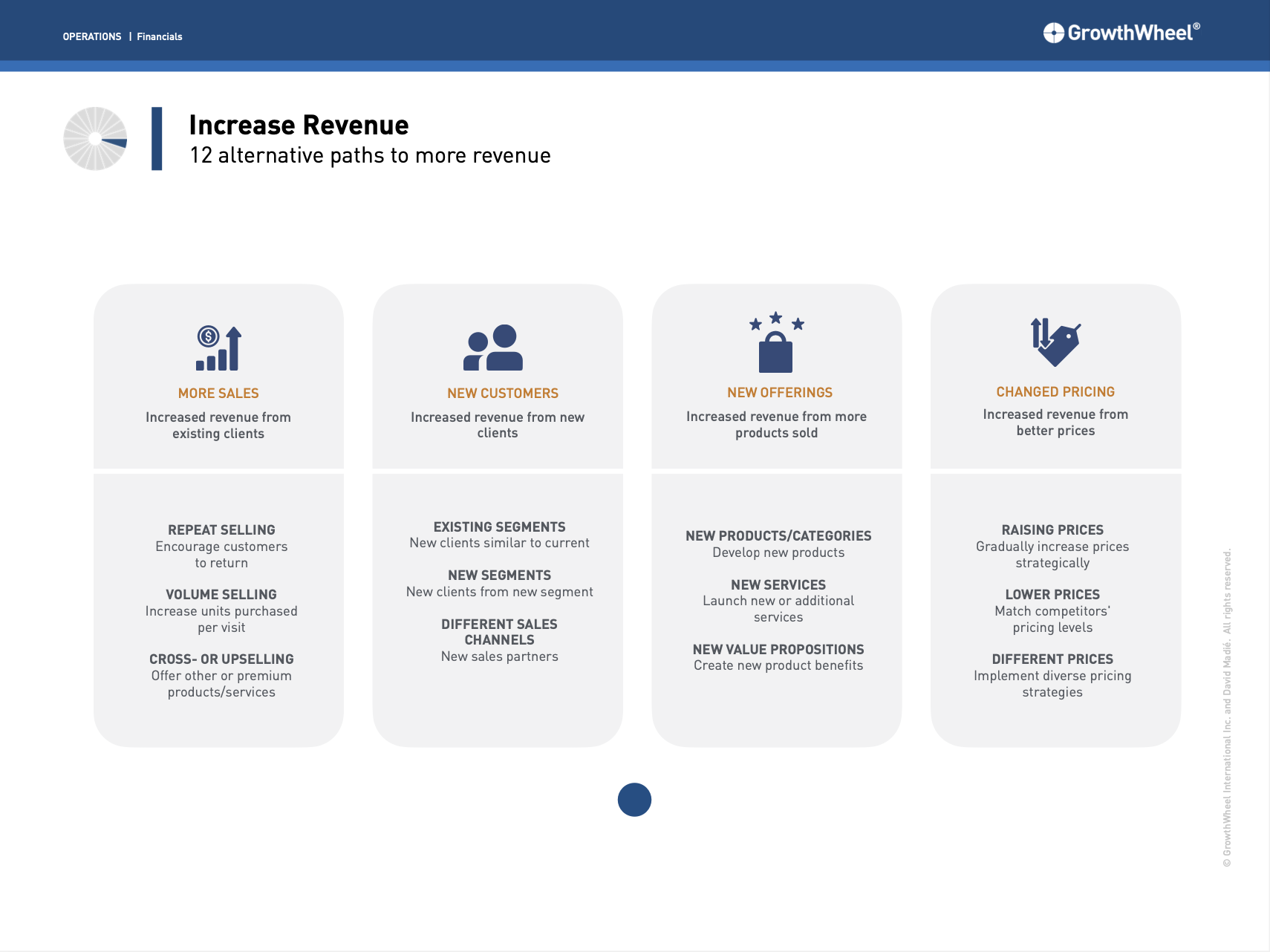 Update: New Decision Sheets and Frameworks added to GrowthWheel Online ...